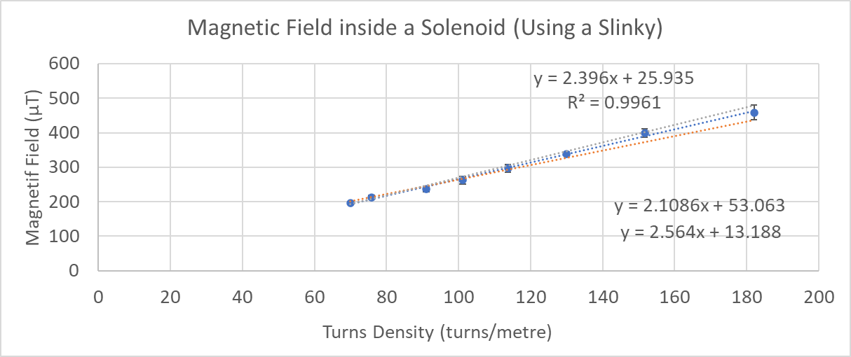 Magnetic Field Sensor - Physics Gizmos